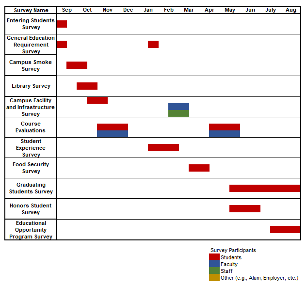 Survey Schedule | The Office of Institutional Effectiveness